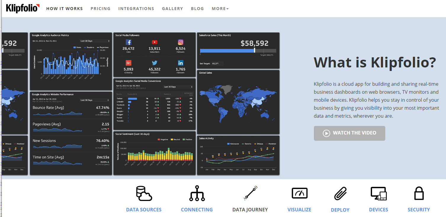 Klipfolio is right for monitoring metrics | SCALE 123