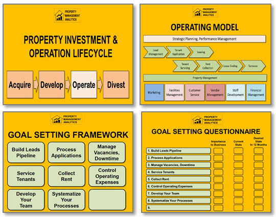 Property Management Business Model Diagrams | SCALE 123