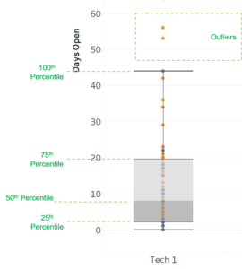 What is a Box Plot? | SCALE 123