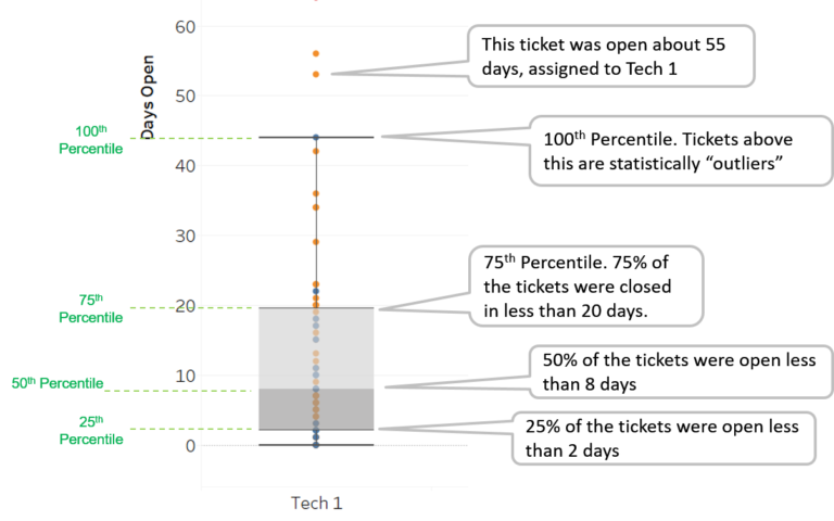 What is a Box Plot? | SCALE 123