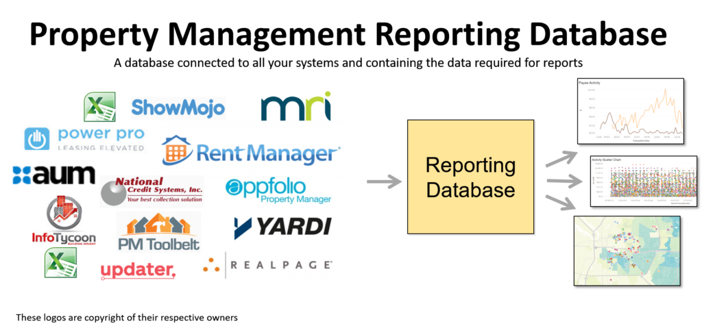 Benefits of a property management reporting database | SCALE 123