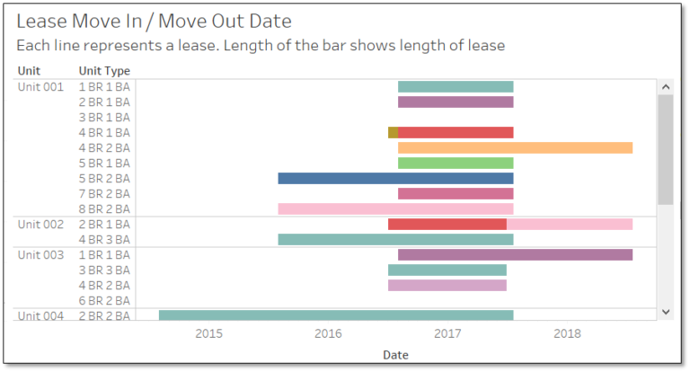 Visual Data Analysis | SCALE 123