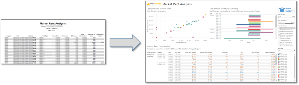 Visual Data Analysis | SCALE 123