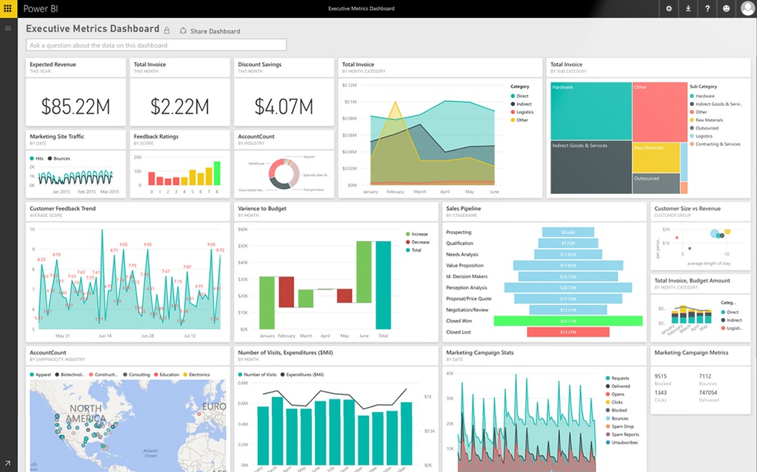 What Is Power BI SCALE 123 What Is Power BI SCALE 123