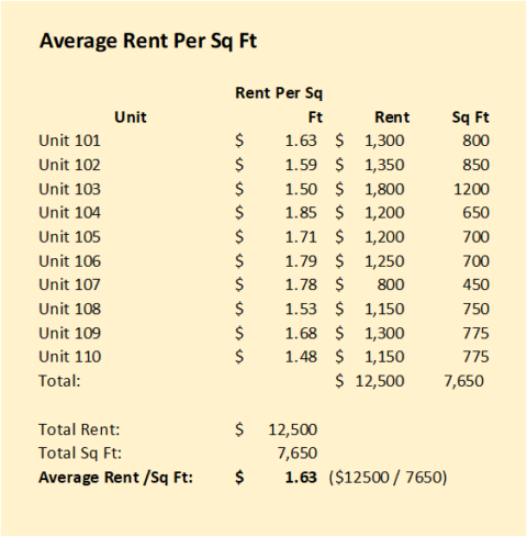Ratios in Property Management Dashboards | SCALE 123